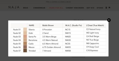 "Nude for All" ชุดชั้นในสำหรับทุกสีผิวจาก Naja - JEAB.com