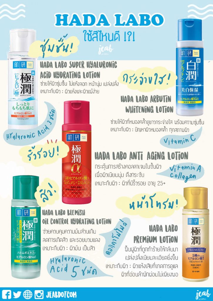 น้ำตบยอดฮิตตลอดกาล! "HADA LABO" ผิวแบบเราเลือกใช้สีไหนดี ...